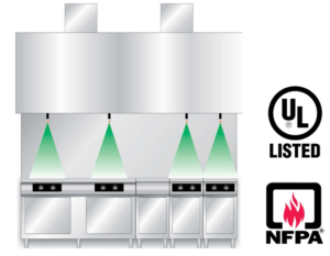 Amerex Kitchen Fire Suppression System – Brothers Industrial Sales ...